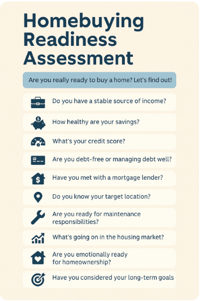 Homebuying Readiness Assessment - SaveMoneyCalculator